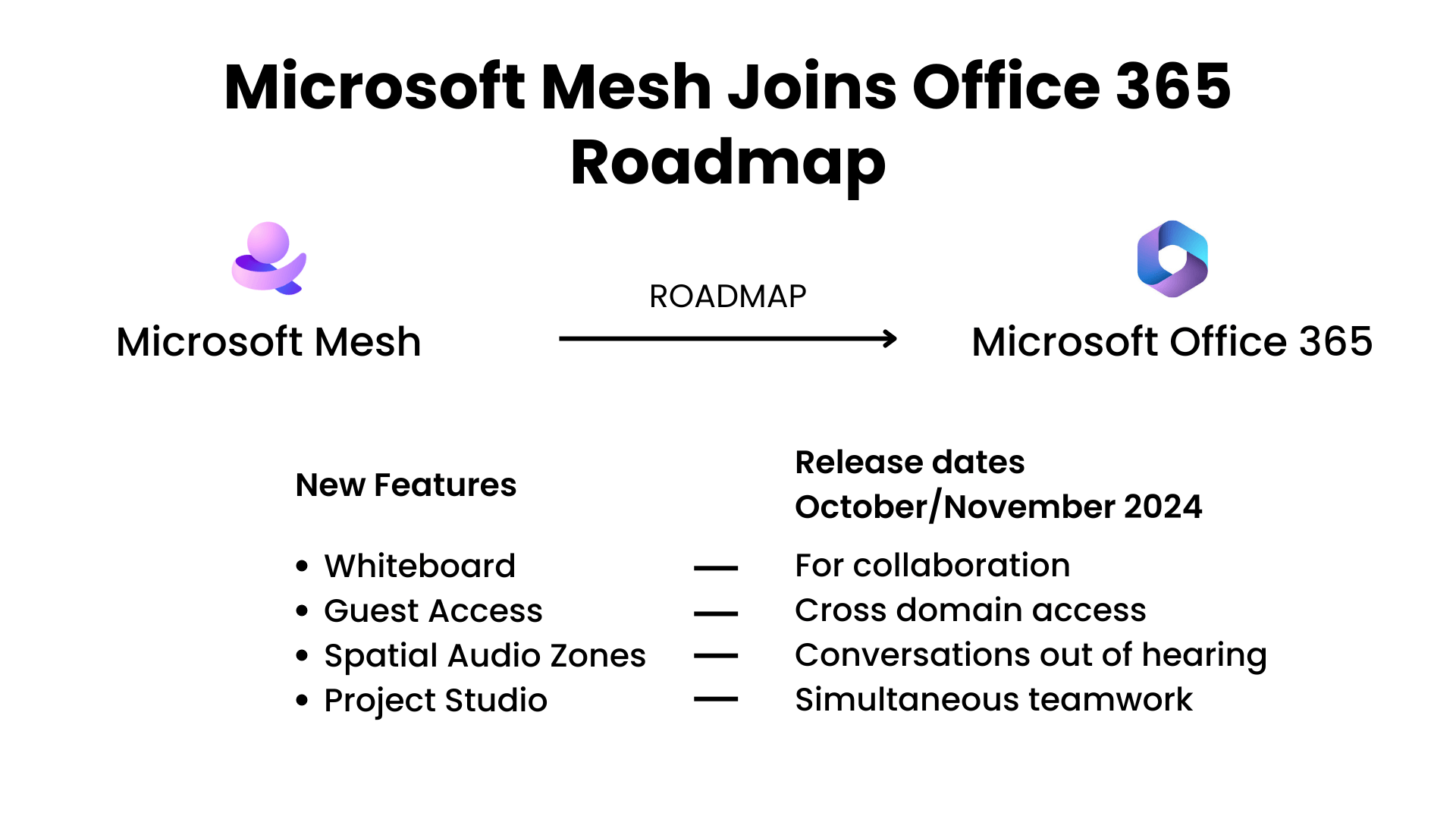 Microsoft Mesh: Makes Office 365 roadmap - news update